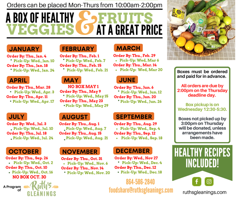 FoodShare Spartanburg, Food Box Program, SNAP-ed, Fresh Produce Boxes ...